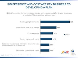 Burson-Marsteller Digital Crisis Communications Study | PDF