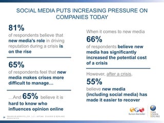 Burson-Marsteller Digital Crisis Communications Study | PDF