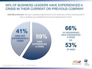 Burson-Marsteller Digital Crisis Communications Study | PDF