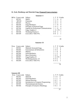 Metallurgy and Materials Engineering Syllabus | PDF
