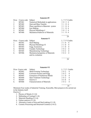 Metallurgy and Materials Engineering Syllabus | PDF