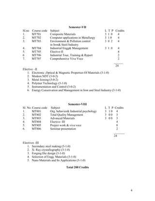 Metallurgy and Materials Engineering Syllabus | PDF