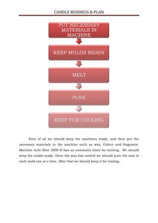 B plan candle making business | DOCX