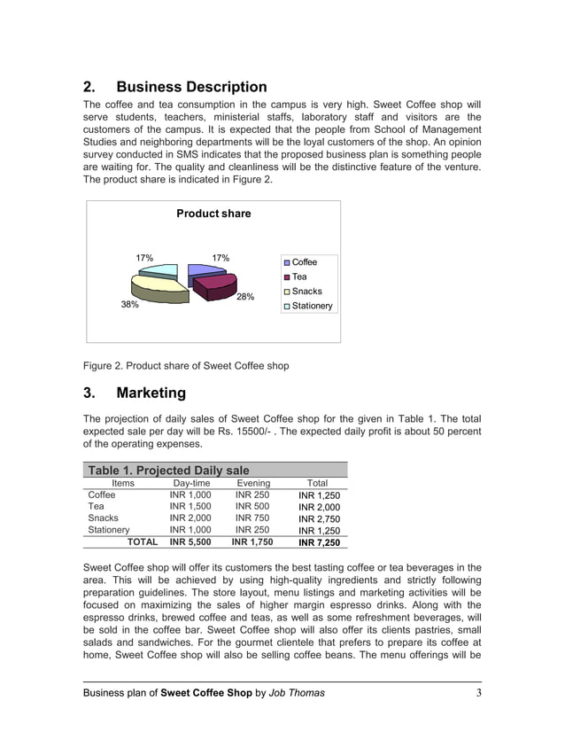 Business plan for Coffee Shop | DOC | Malls & Shopping Centers ...
