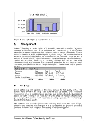 Business plan for Coffee Shop | DOC