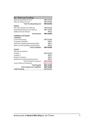 Business plan for Coffee Shop | DOC