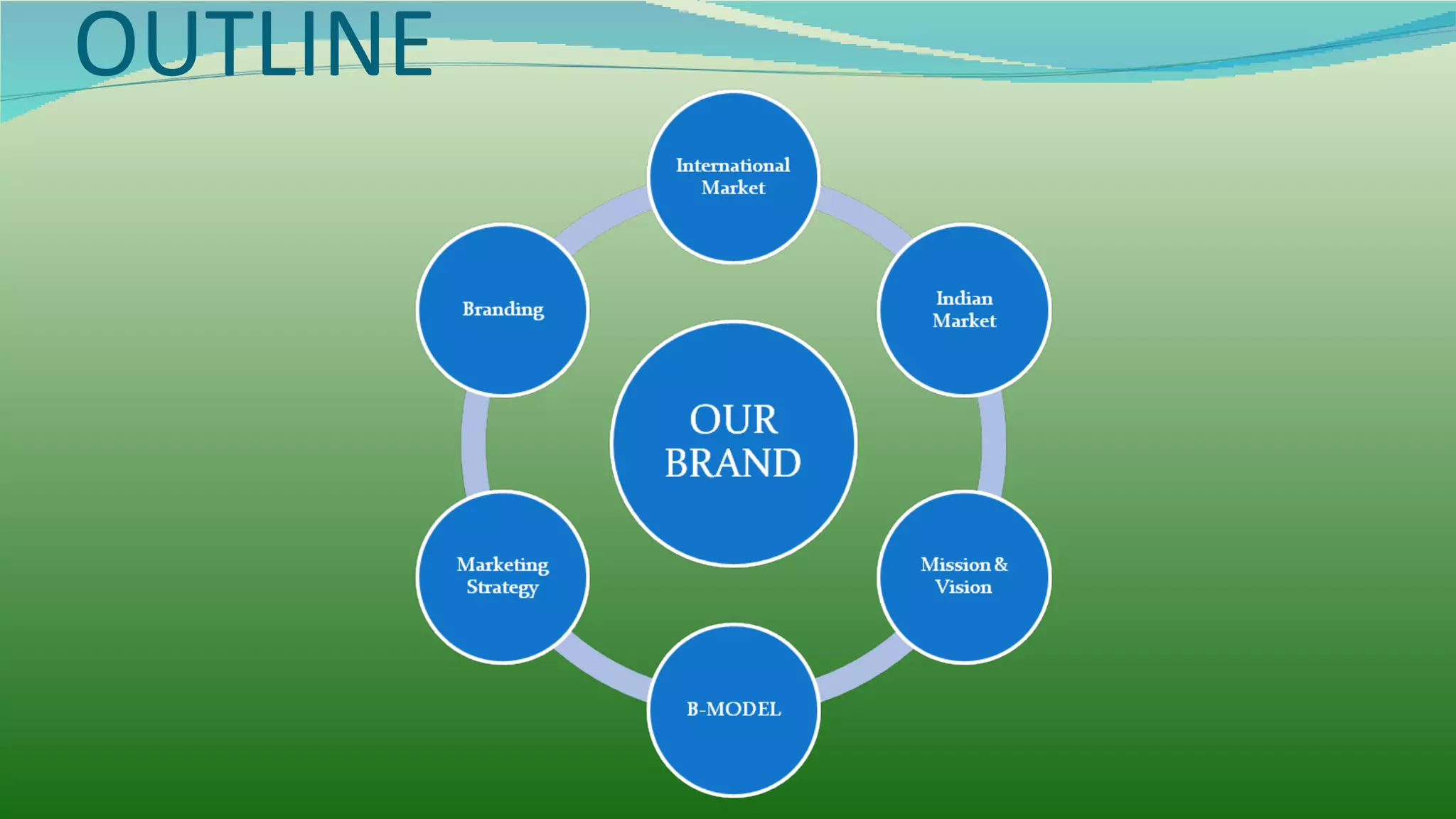 B Plan On Consumer Electronics | PPT