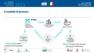 WATER INNOVATION SUMMIT 2023 | Sessione 10-B-PLAS | PPT