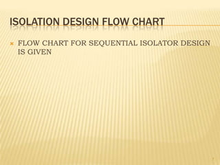 B.praveen kumar | PPTX