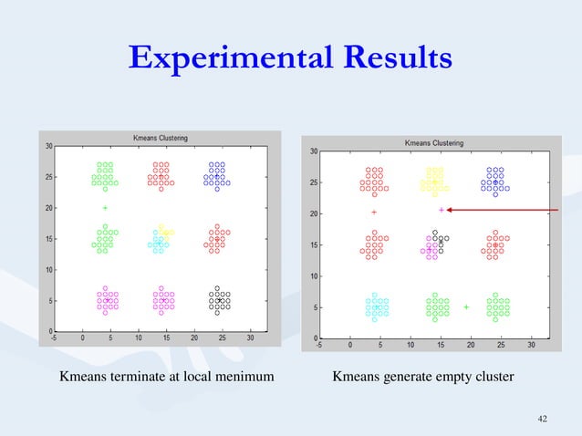 B-PSO-ACO-Presentation .pptx