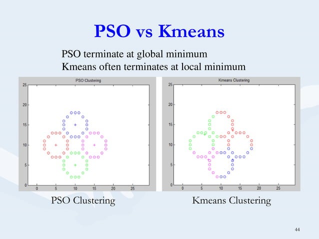 B-PSO-ACO-Presentation .pptx