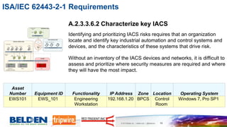 Industrial Cyber Security: What You Don't Know Might Hurt You (And ...