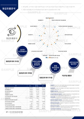 IC REPORT 분석보고서 | PDF