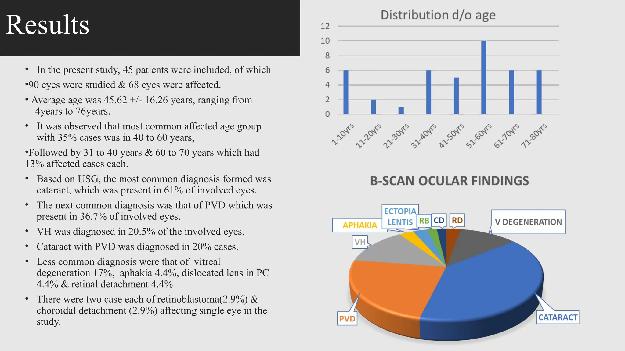 B-scan paper for occular diseases diagnosis.pptx