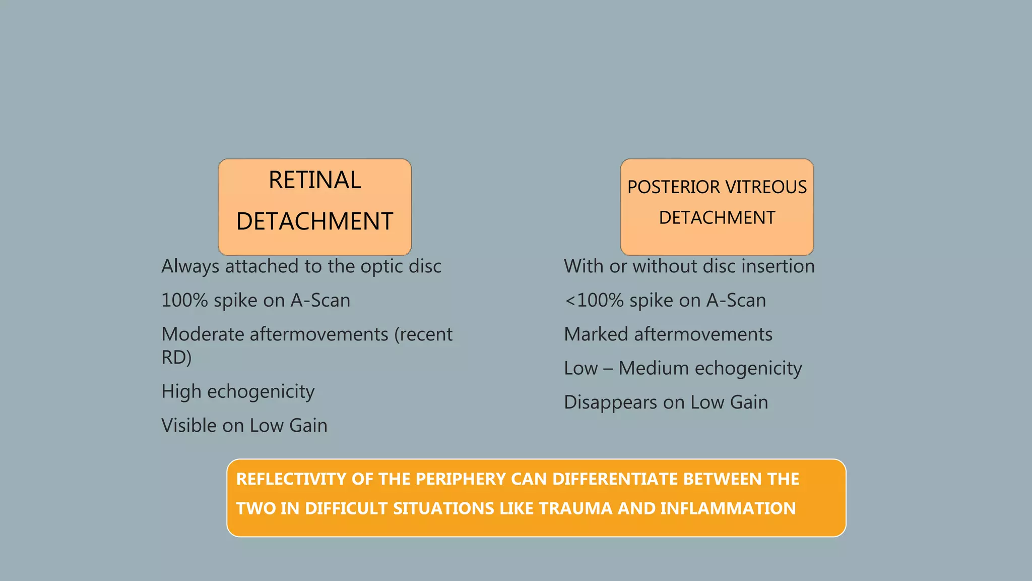 B scan ultrasonography | PPTX