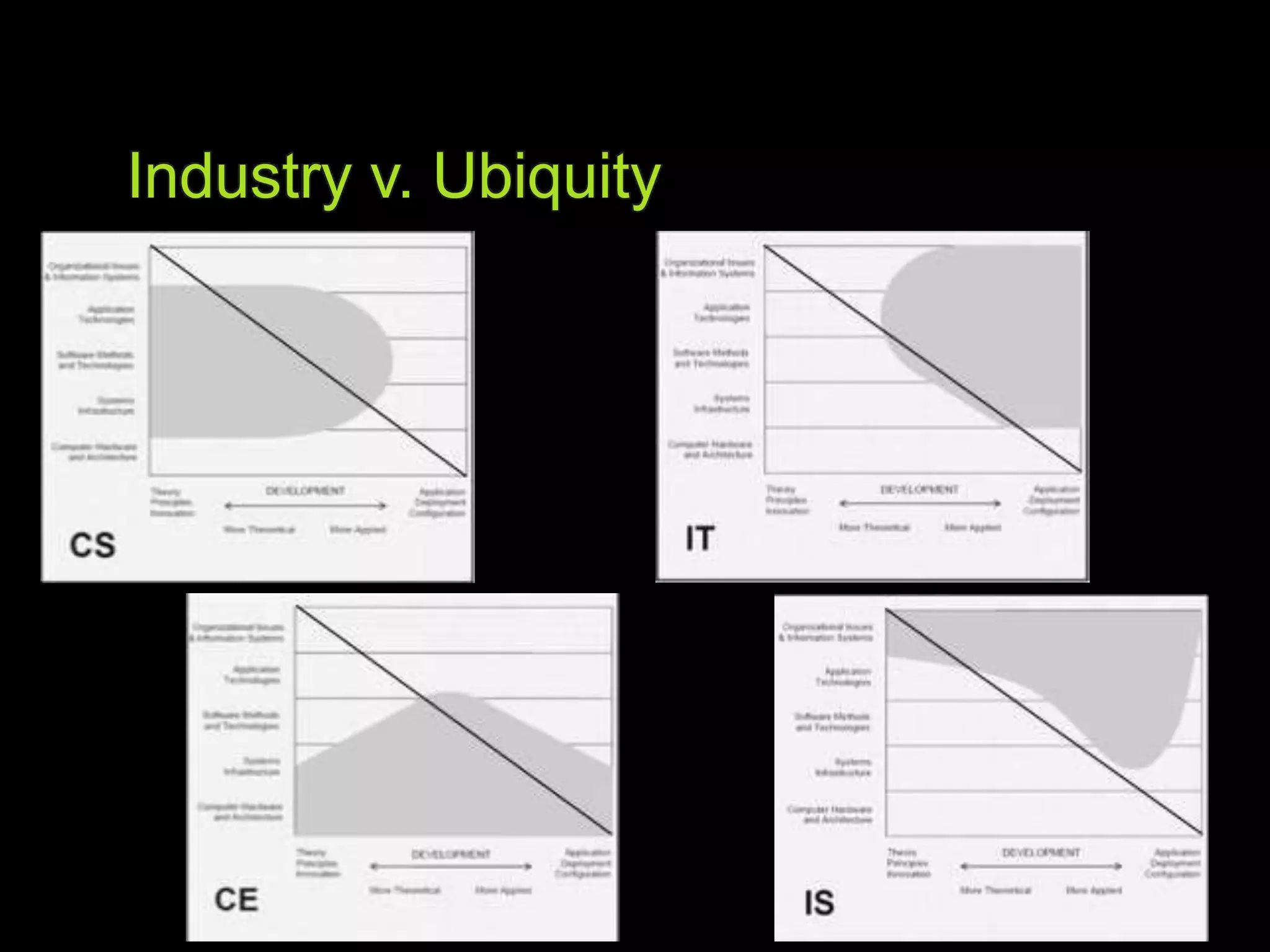 Cybersecurity Discipline | PPTX | IT and Internet Support | Internet