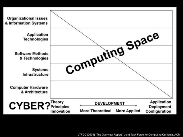 Cybersecurity Discipline | PPT