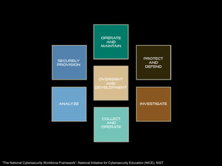 Cybersecurity Discipline | PPT