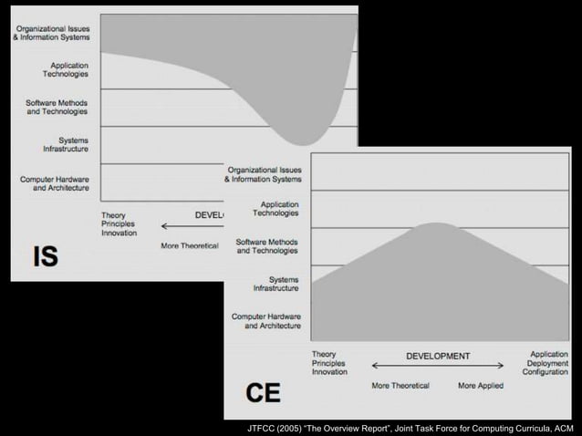 Cybersecurity Discipline | PPTX | IT and Internet Support | Internet