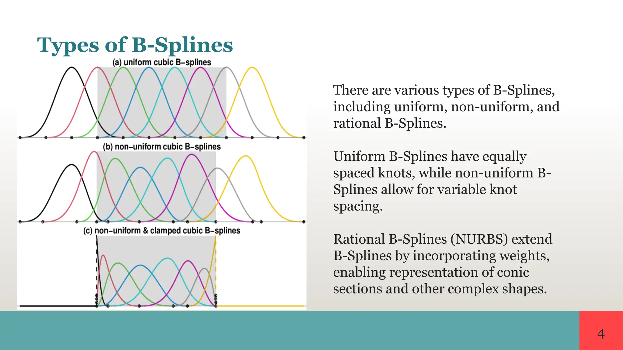 B-Spline working and processing in. pptx | PPTX