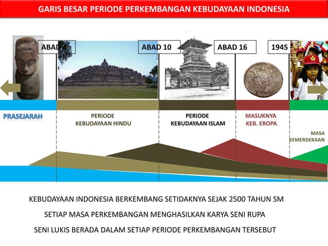 B.subarnas, perkembangan teknik melukis dalam seni rupa indonesia | PPSX