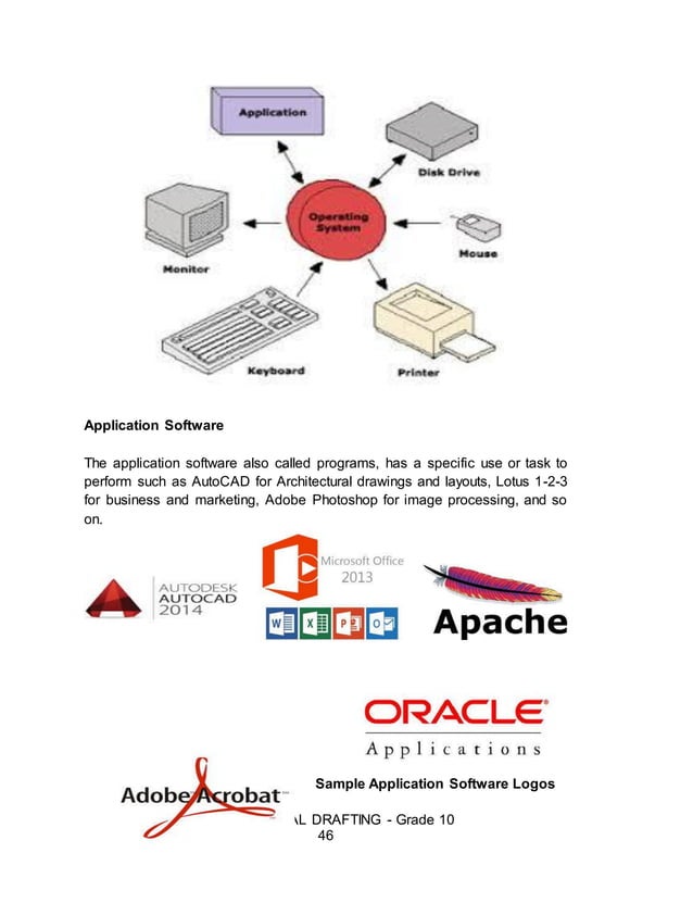 Technical Drafting Module 3 | PDF