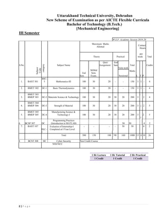 B tech-ii-year-me-syllabus-2019-20 | PDF | Undergraduate Education | College Education