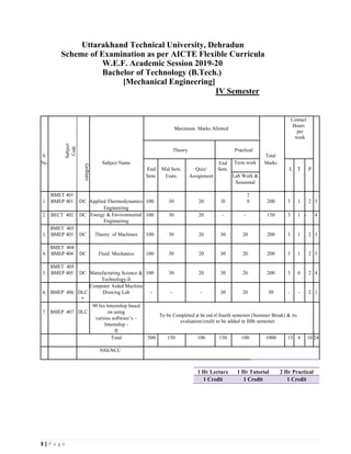 B tech-ii-year-me-syllabus-2019-20 | PDF | Undergraduate Education | College Education