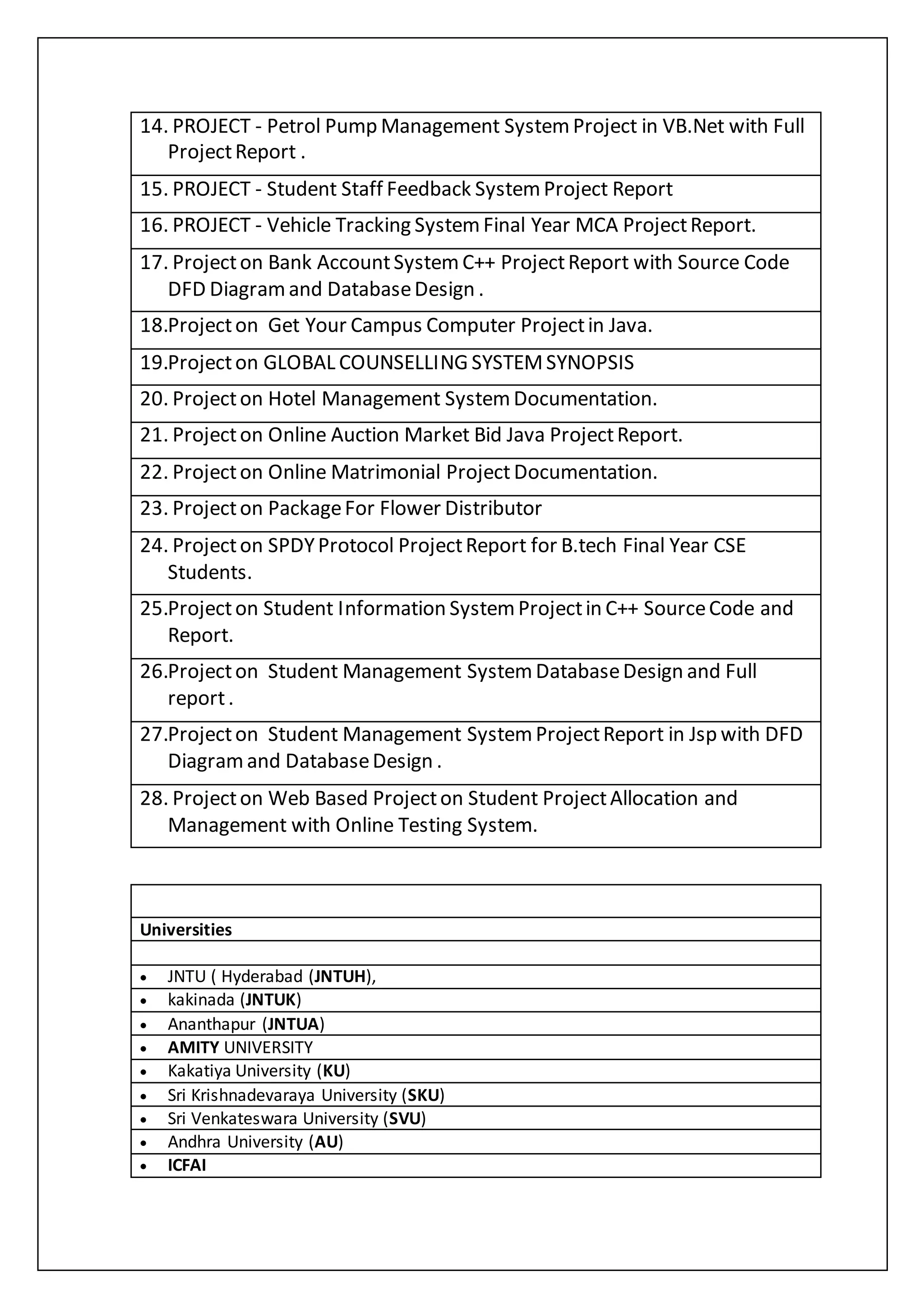 B tech, bca project topics | DOCX