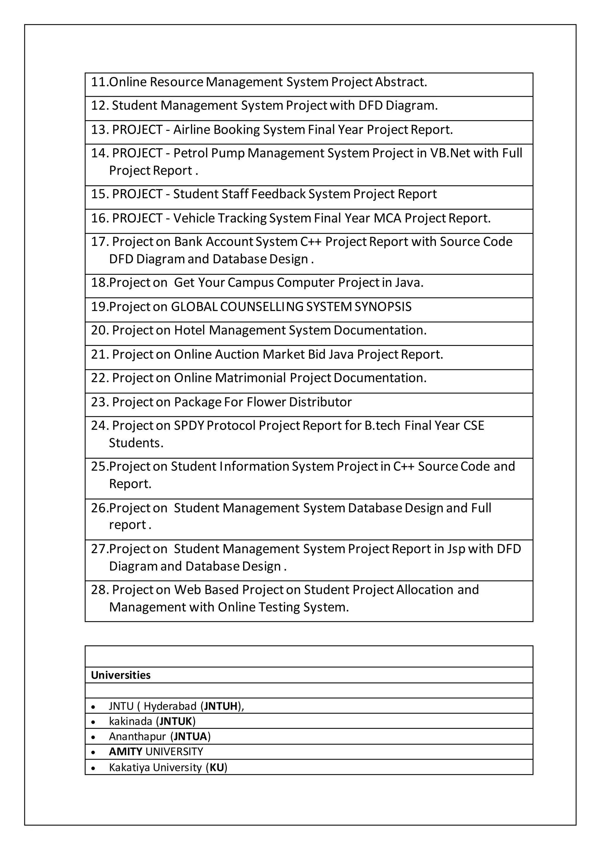 B tech, bca project topics | PDF