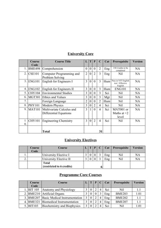VIT B.Tech BioMed Course Details | DOC