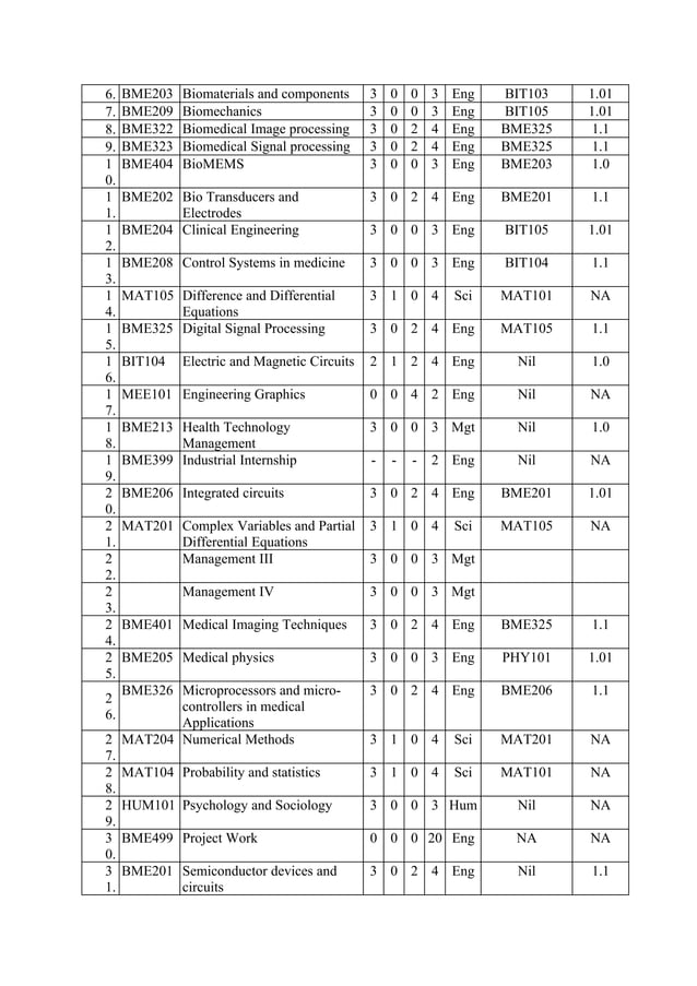 Vit B Tech Biomed Course Details Pdf