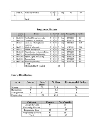 VIT B.Tech BioMed Course Details | DOC