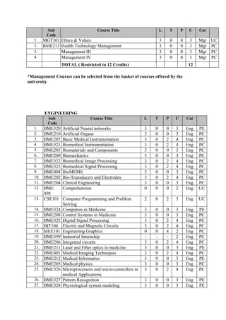 VIT B.Tech BioMed Course Details | DOC