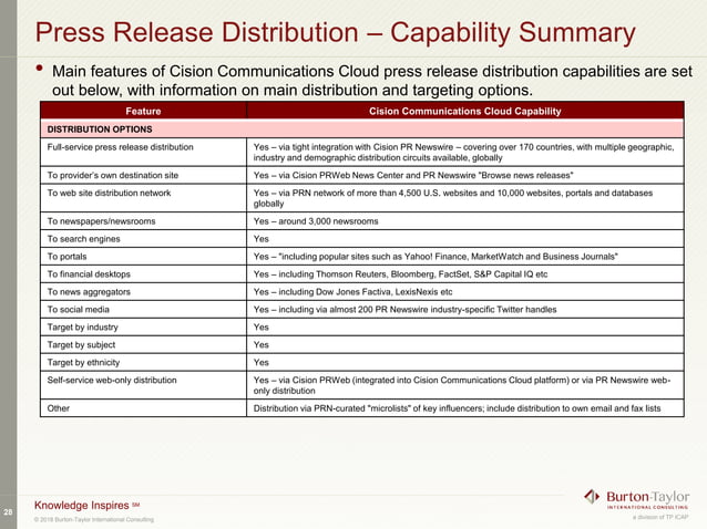 Burton-Taylor Media Intelligence Buyer's Guide - Cision Communications Cloud | PPT