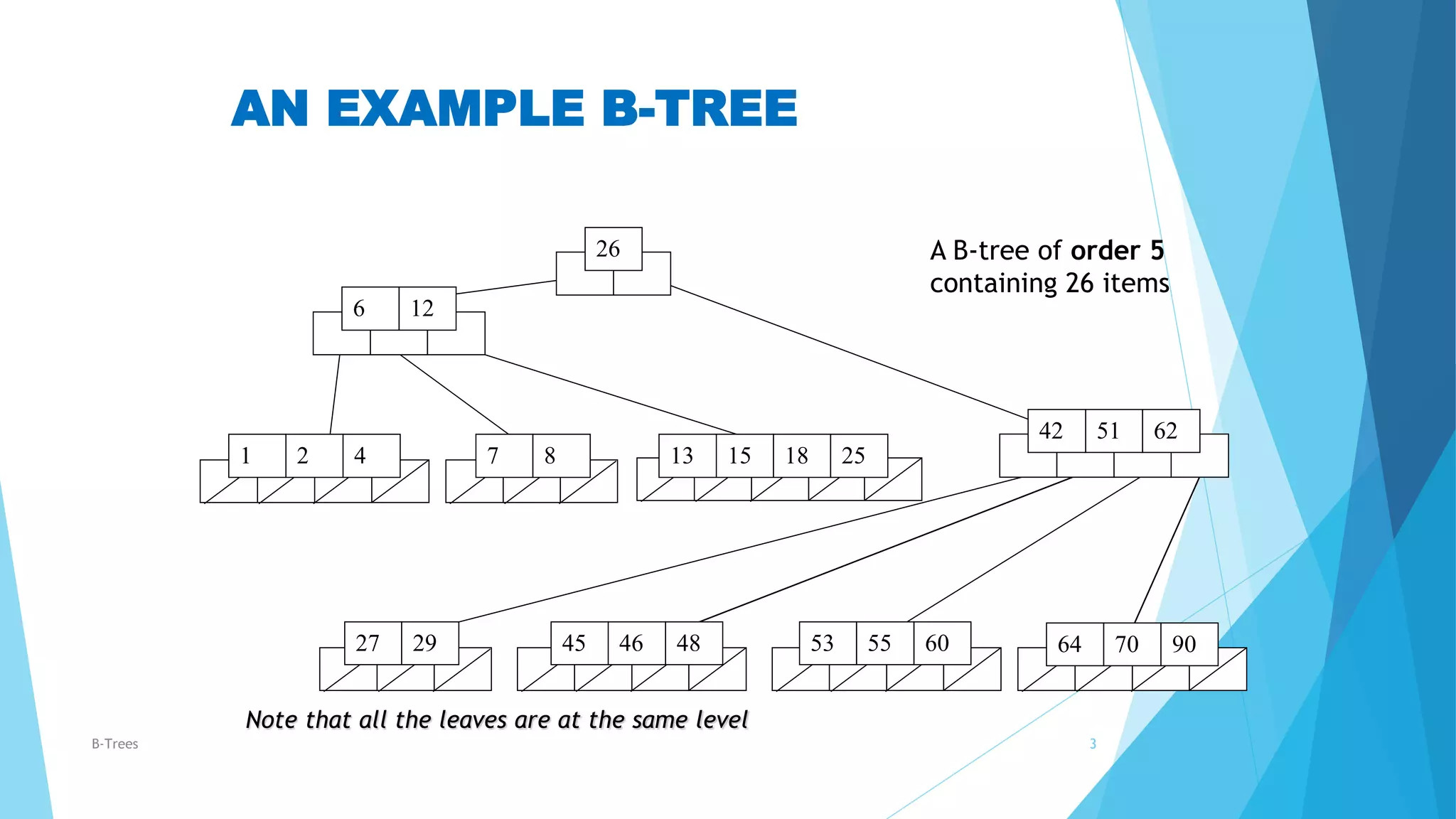 B tree | PPTX | Databases | Computer Software and Applications