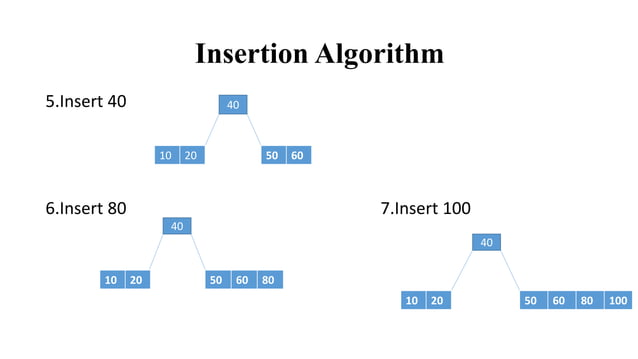 B tree | PPTX | Databases | Computer Software and Applications