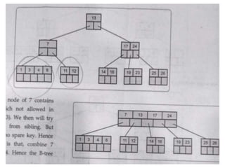 B-tree.pptx