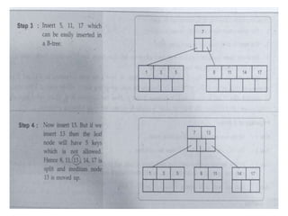 B-tree.pptx