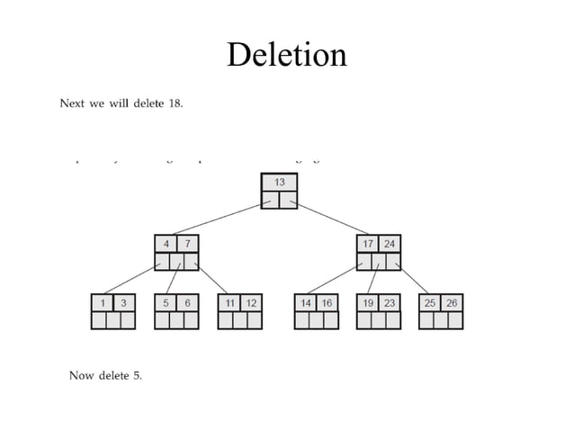 B-Tree and its types Data structures concept | PPT