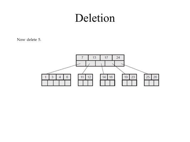 B-Tree and its types Data structures concept | PPT