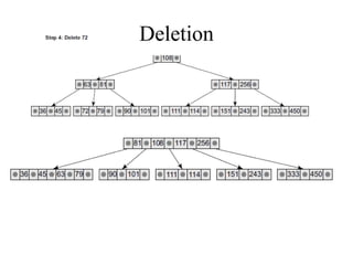 B-Tree and its types Data structures concept | PPT