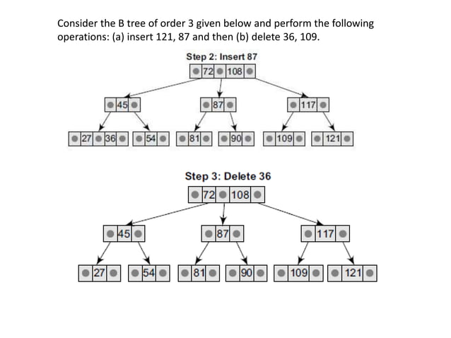 B-Tree and its types Data structures concept | PPT