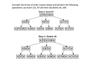 B-Tree and its types Data structures concept | PPT