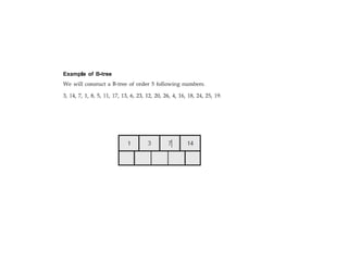 B-Tree and its types Data structures concept | PPT