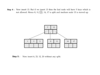 B-Tree and its types Data structures concept | PPT