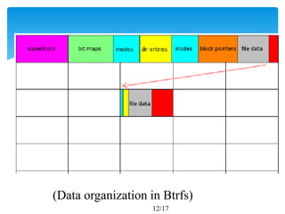 B tree file system | PPTX