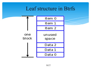 B tree file system | PPT