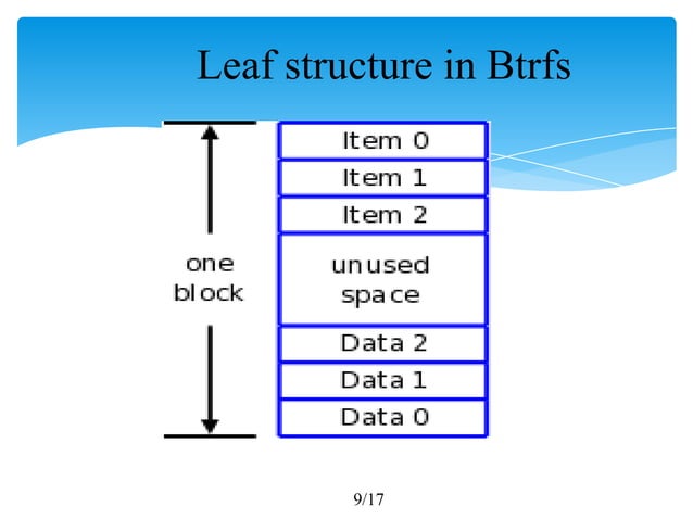 B tree file system | PPTX