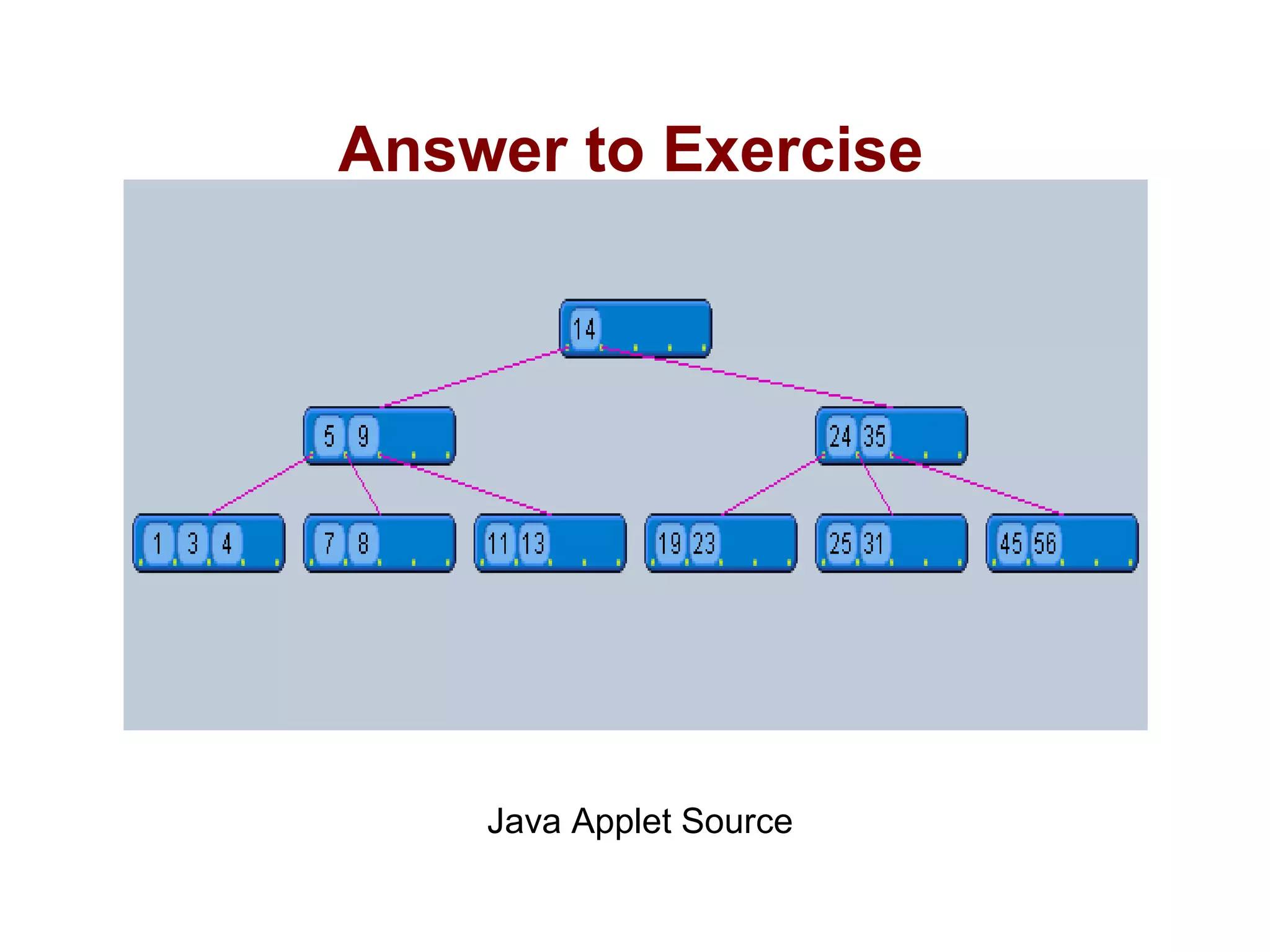 B trees in Data Structure | PPT